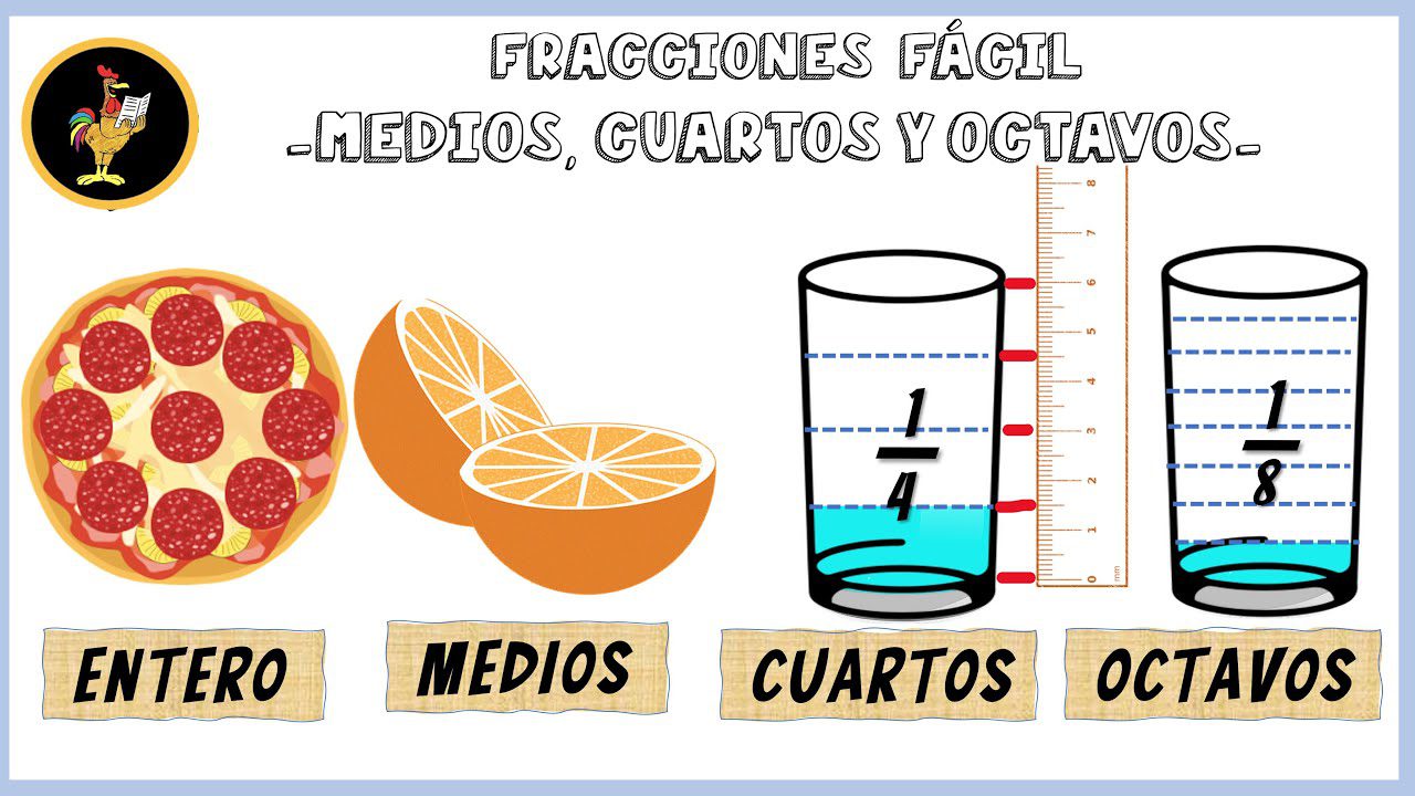 Cómo Enseñar Medios, Cuartos Y Octavos Con Ejercicios Para Tercer Grado
