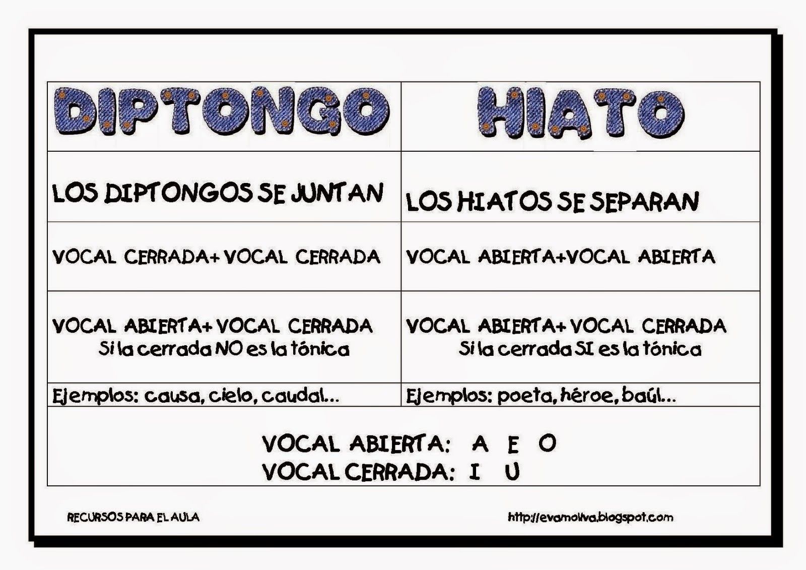 Cómo Practicar Diptongos E Hiatos Con Ejercicios
