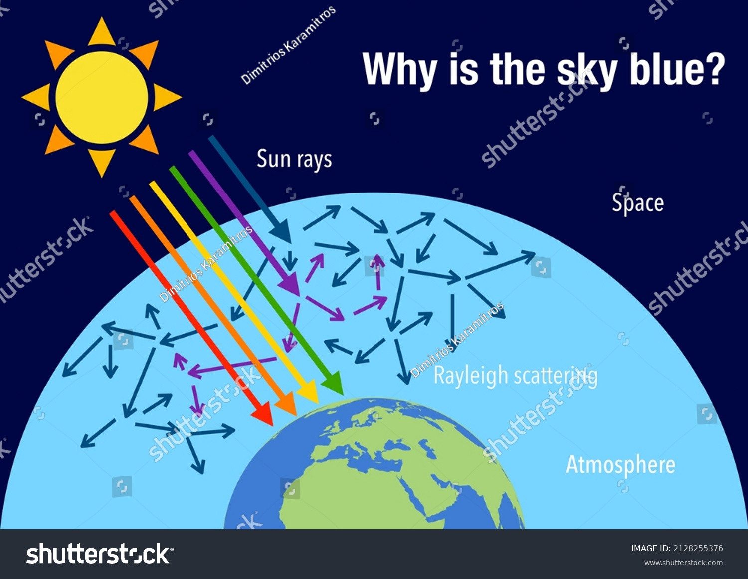 Por Qué El Cielo Es Azul: Explicación Científica Sencilla