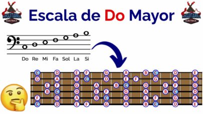 Cómo Tocar La Escala De Do Re Mi Fa Sol La Si Do En Guitarra