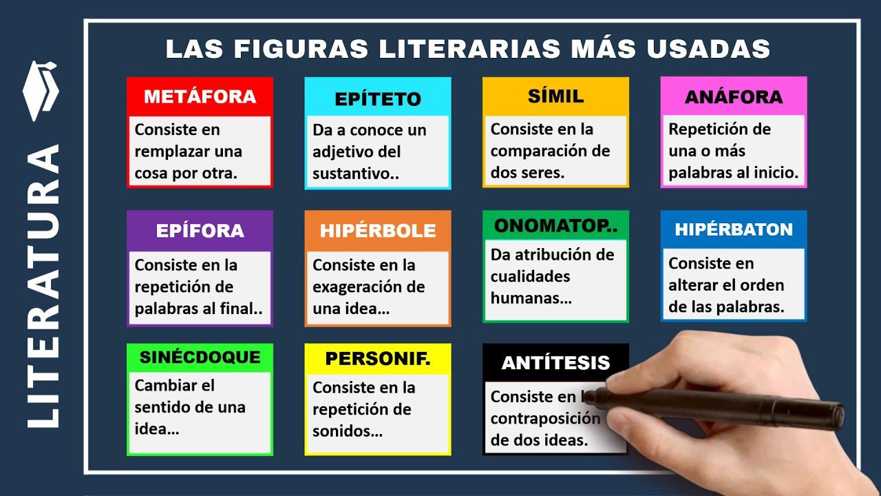 Cómo Identificar Figuras Literarias En Línea Fácilmente