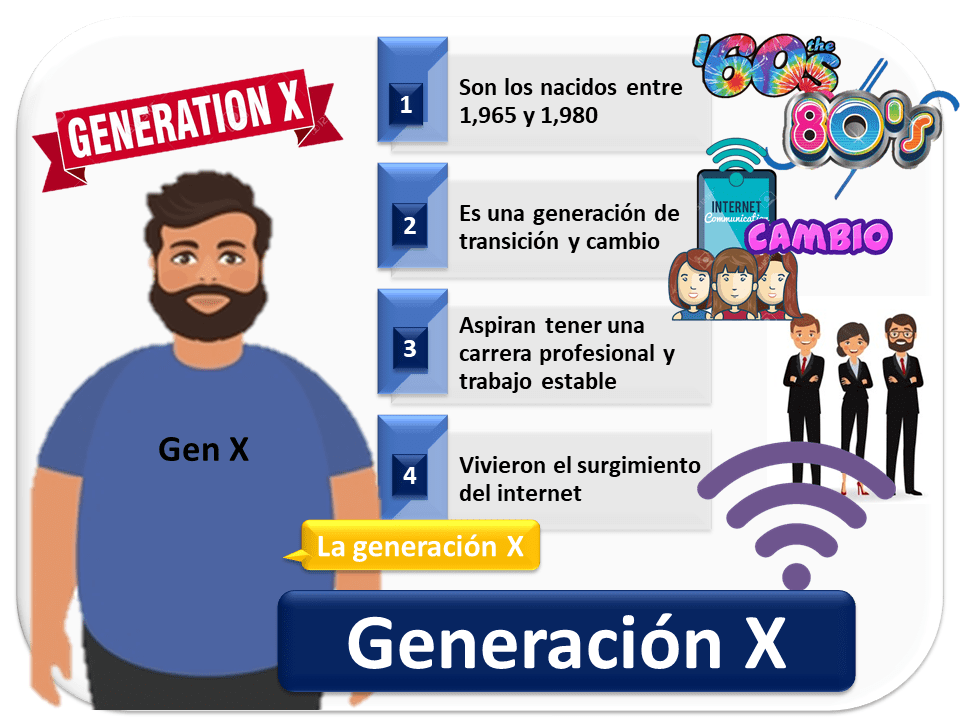 Cómo Saber A Qué Generación Pertenezco: Guía Rápida
