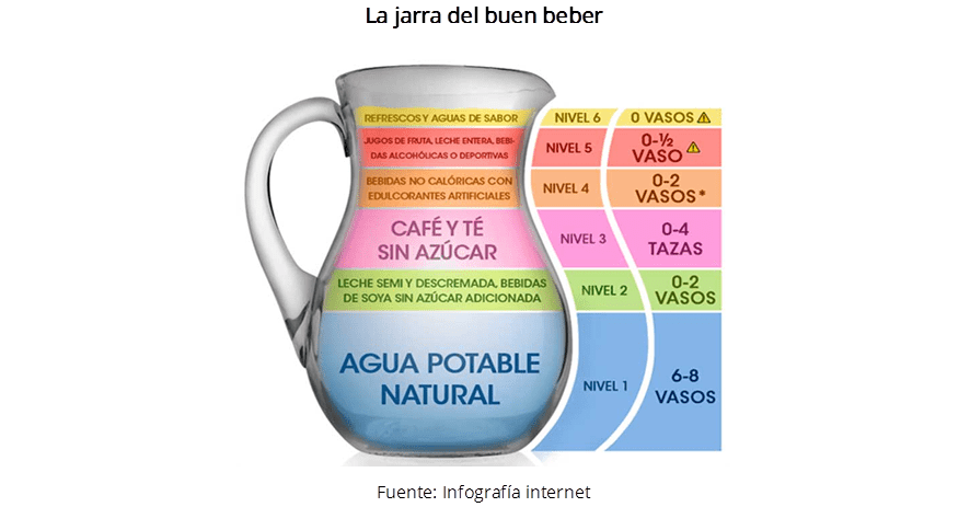 Qué Es La Jarra Del Buen Beber Y Cómo Enseñarla A Niños De Primaria