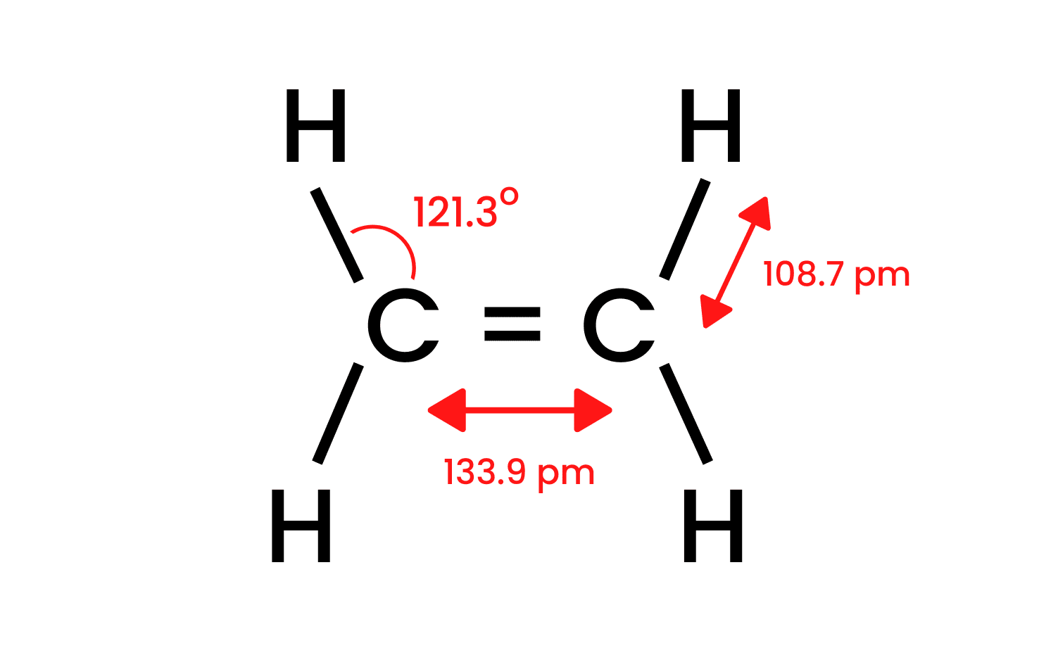 Cuáles Son Algunos Ejemplos De Alquenos Con Su Fórmula Y Nombre