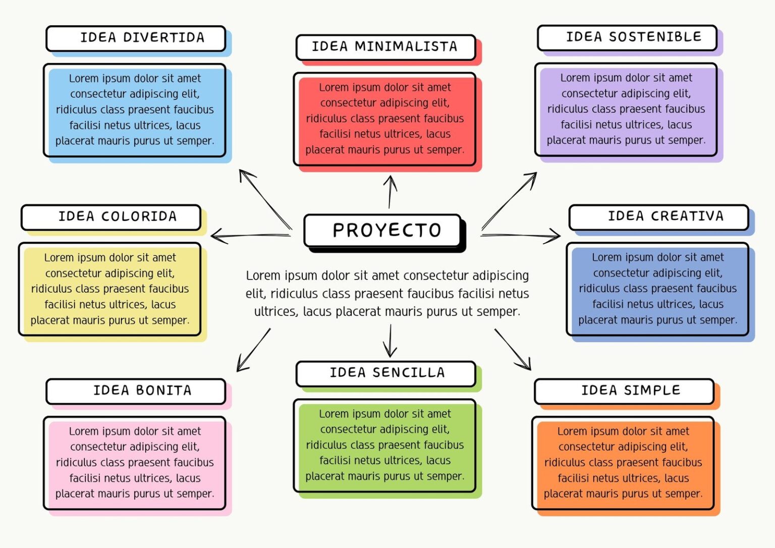 Cómo Se Realiza Un Organizador Gráfico Paso A Paso