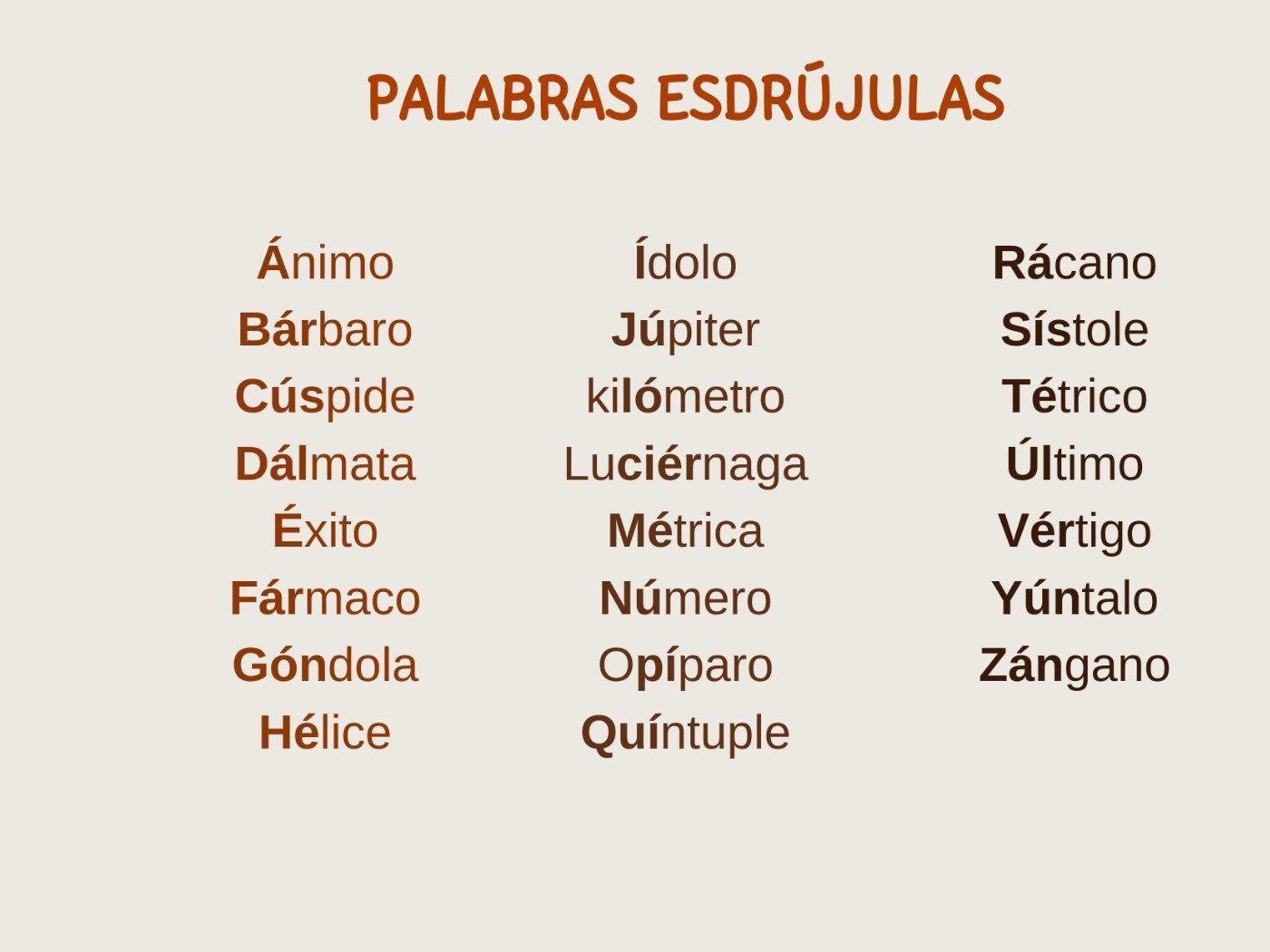 Qué Es Una Palabra Esdrújula, Grave Y Aguda: Guía Básica