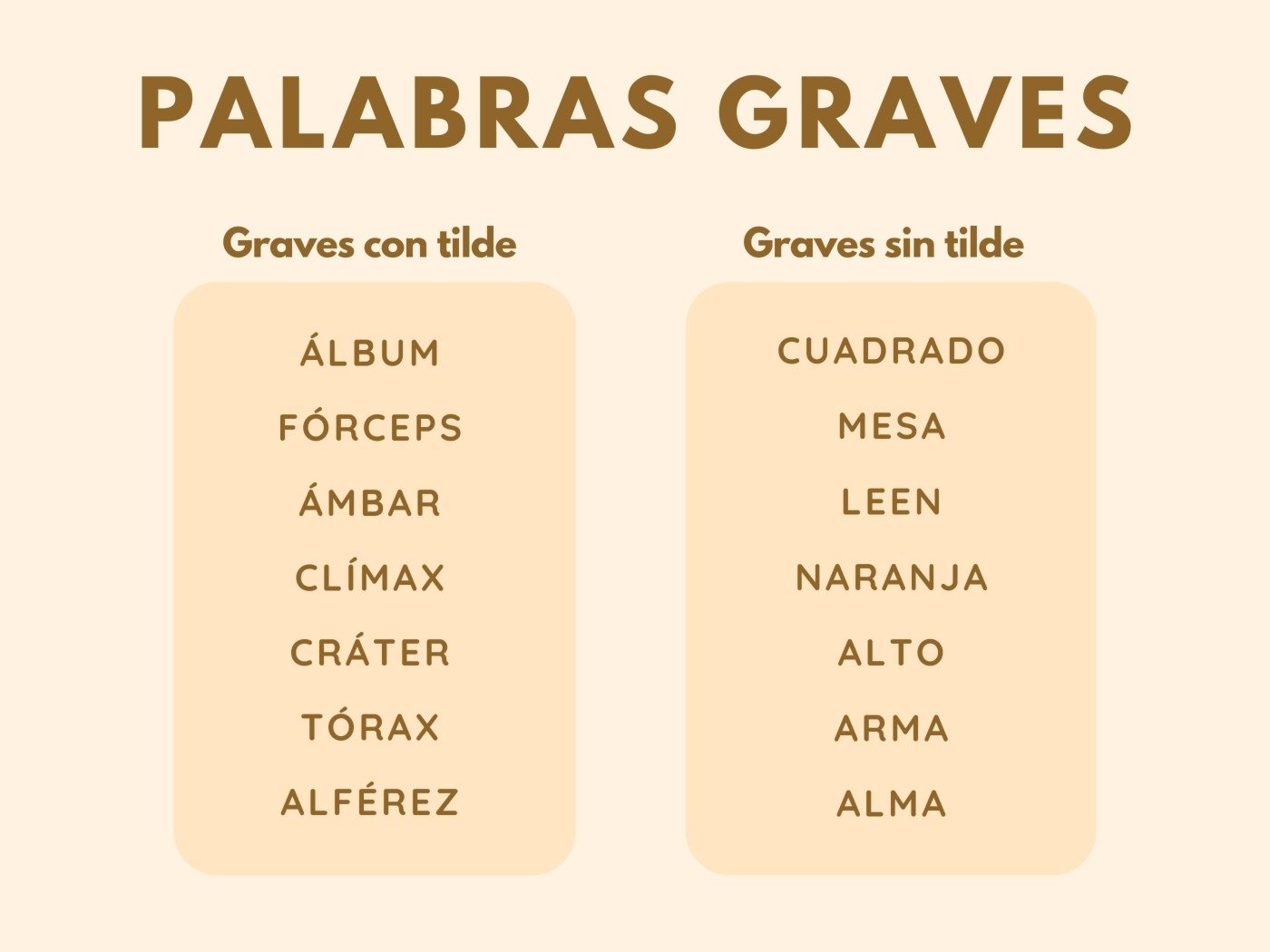 Cuáles Son Ejemplos De Palabras Graves O Llanas Terminadas En N