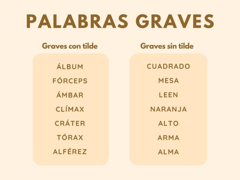 Cuáles Son Ejemplos De Palabras Graves Con Tilde Y Sin Tilde