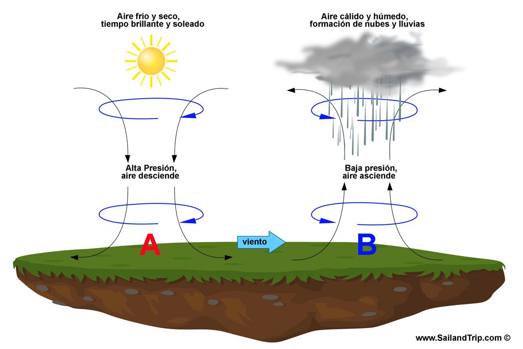 Cuál Es La Presión Atmosférica A Nivel Del Mar