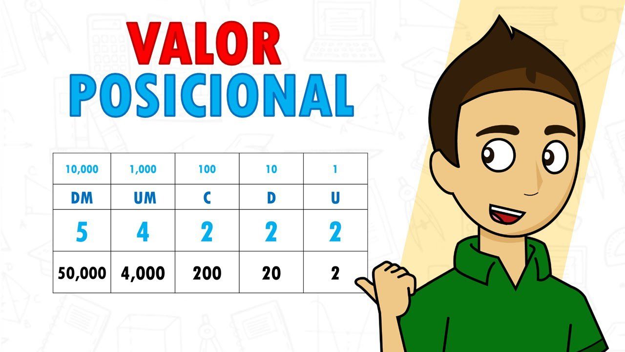 Cómo Se Utiliza Una Tabla De Valor Posicional Con Decimales